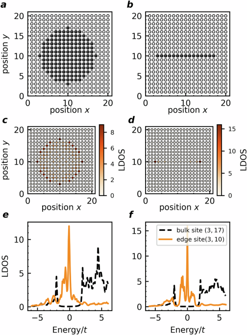 Dimensional crossover of class D real-space topological invariants ...