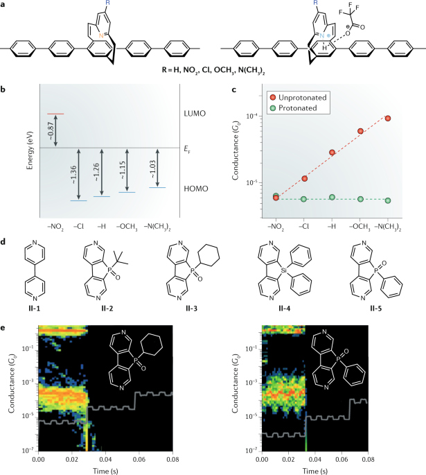 Concepts in the design and engineering of single-molecule electronic ...