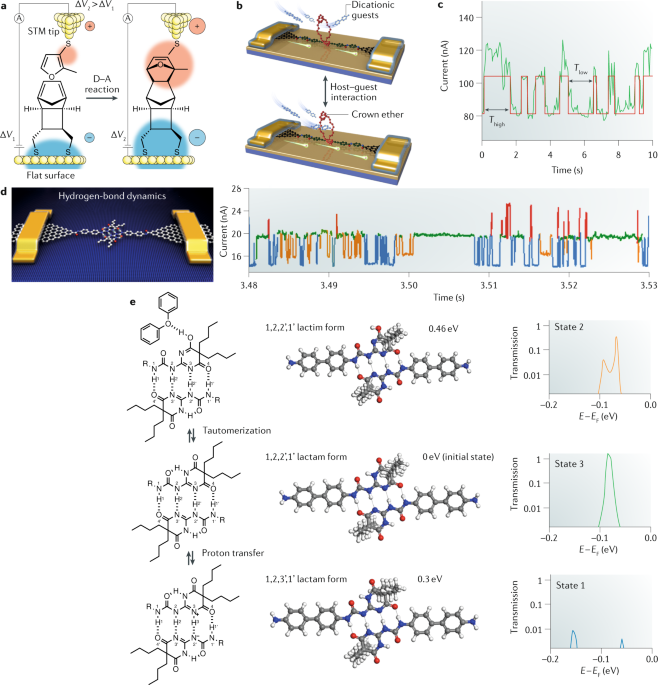 Concepts in the design and engineering of single-molecule electronic ...