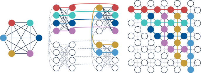 A fully connected Ising machine using standard technology | Nature ...