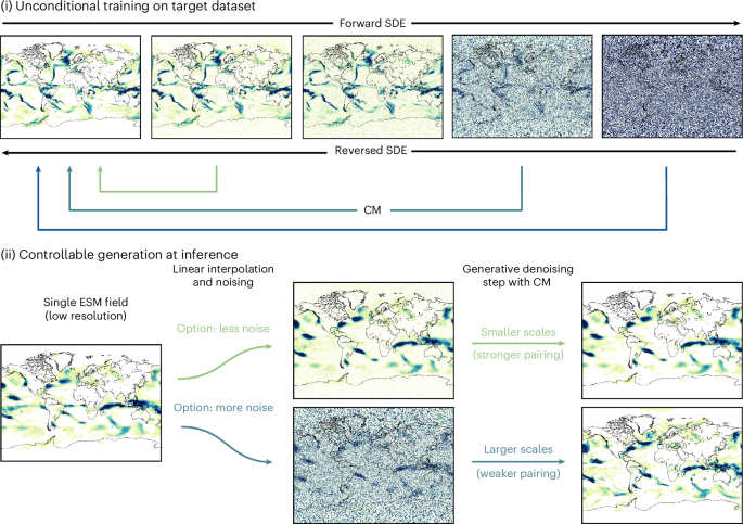Fast, scale-adaptive and uncertainty-aware downscaling of Earth system ...