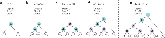 Quantifying artificial intelligence through algorithmic generalization ...