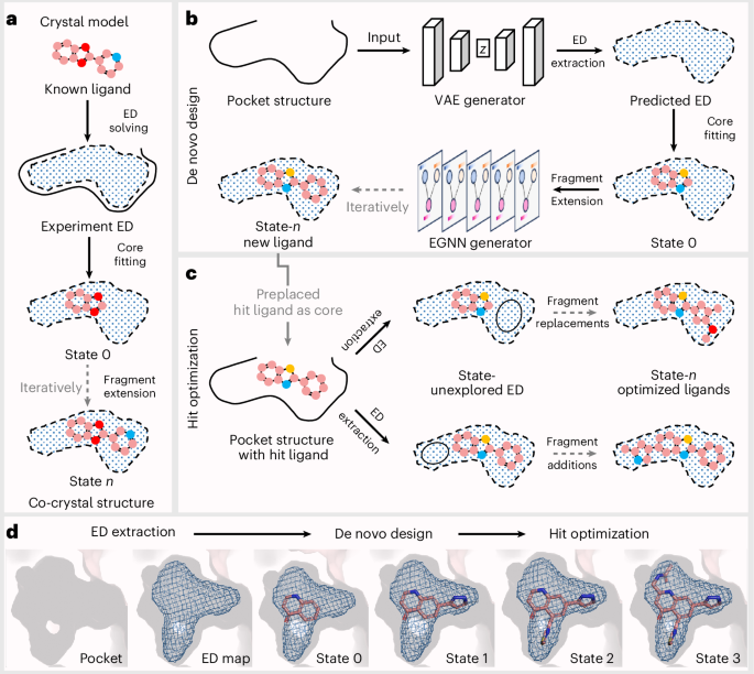 Electron-density-informed effective and reliable de novo molecular design and optimization with ...