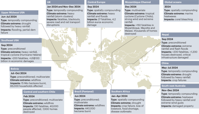 Compound weather and climate events in 2024 | Nature Reviews Earth ...
