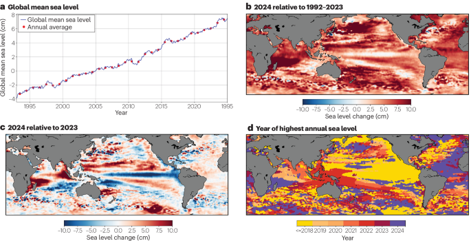 Sea level rise in 2024 | Nature Reviews Earth & Environment