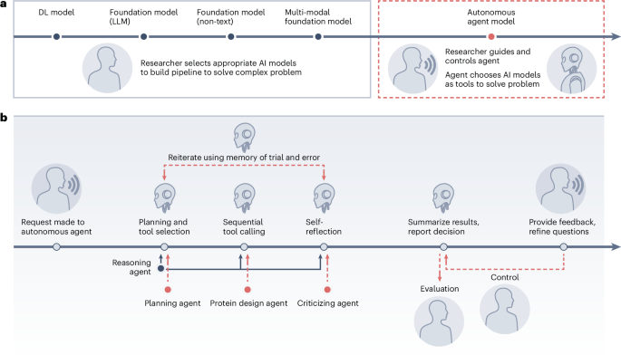How AI agents will change cancer research and oncology | Nature Cancer