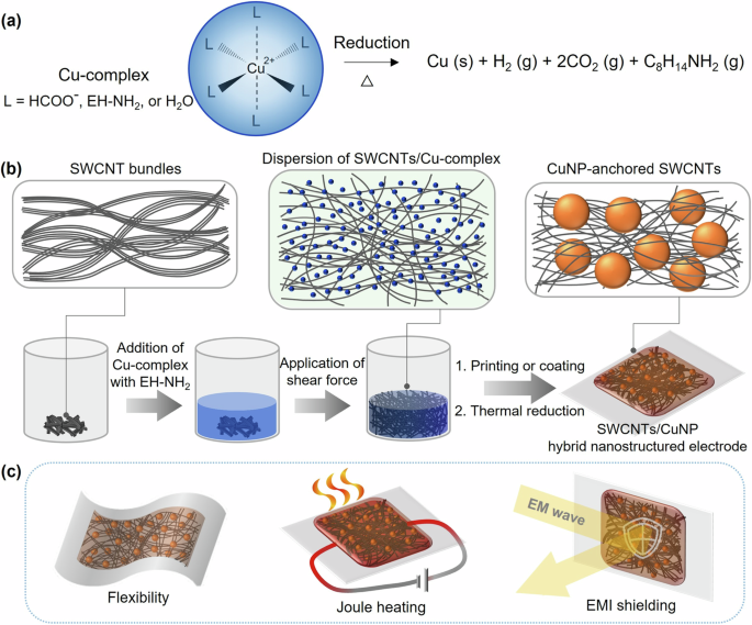 Molecular-level hybridization of single-walled carbon nanotubes and a ...