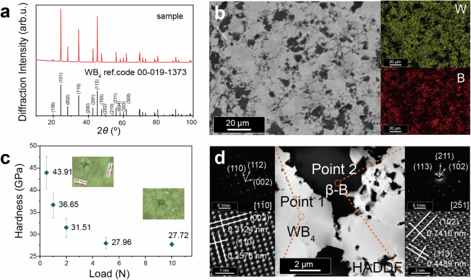 Near-zero-wear with super-hard WB4 and a self-repairing tribo-chemical ...