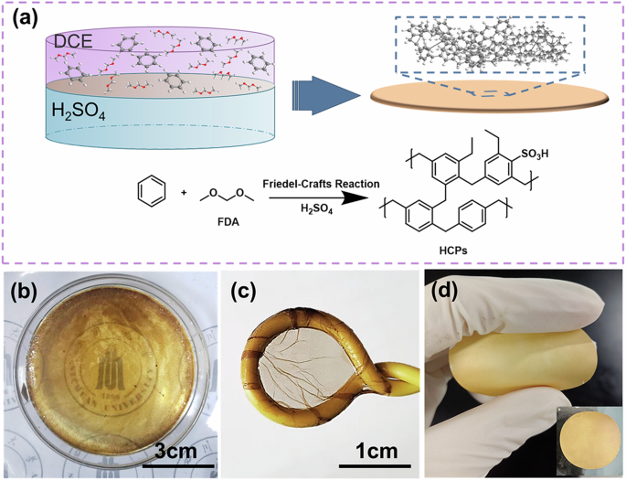 Hypercrosslinked polymer membranes via interfacial polymerization for ...