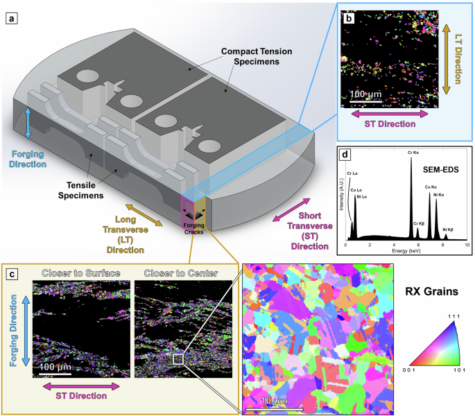 Partially recrystallized microstructures expand the strength-toughness ...