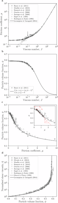 Plug flow and brecciation in volcanic conduits can emerge from shear ...