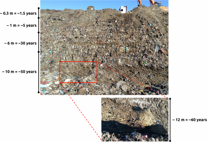 Alteration and progressive degradation of plastic waste in a polish ...