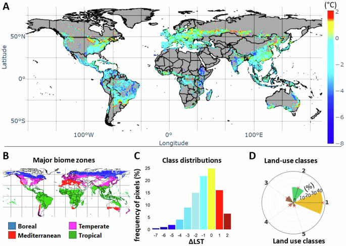 Natural forest regeneration is projected to reduce local temperatures ...