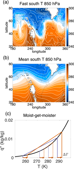 Fast-get-faster explains wavier upper-level jet stream under climate ...