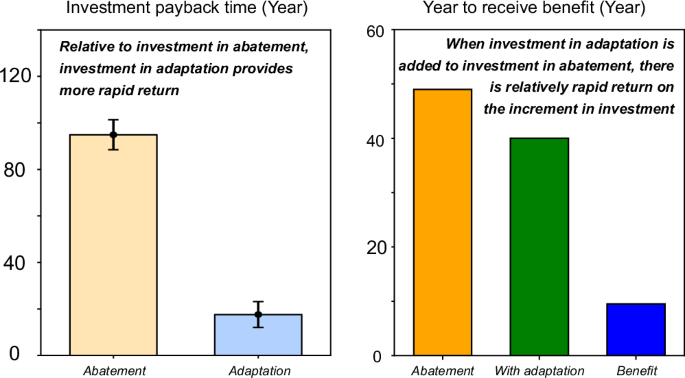 Near-term benefits from investment in climate adaptation complement ...