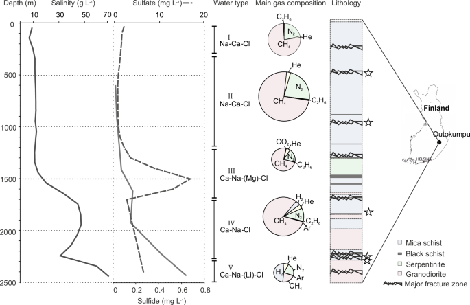 Naturally occurring volatile organic compounds in deep bedrock ...