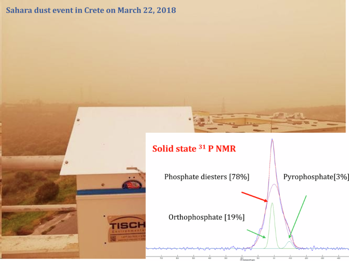 Solid-state 31P NMR reveals the biological organophosphorus compounds ...