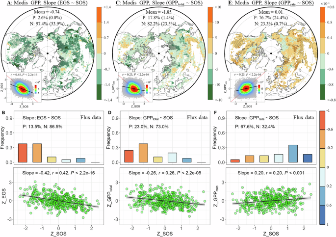 Diminished contribution of spring phenology to early-season carbon ...