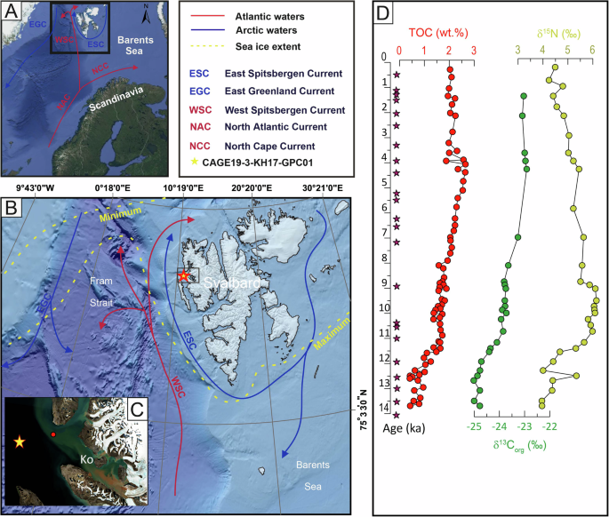 Arctic fjord ecosystem adaptation to cryosphere meltdown over the past ...