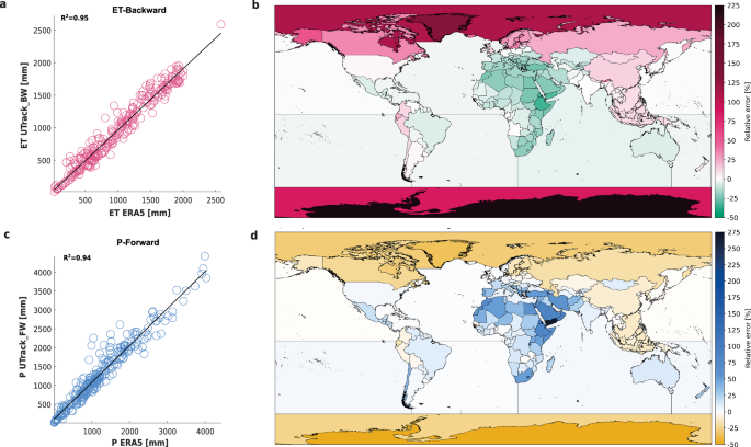 Reconciling tracked atmospheric water flows to close the global ...