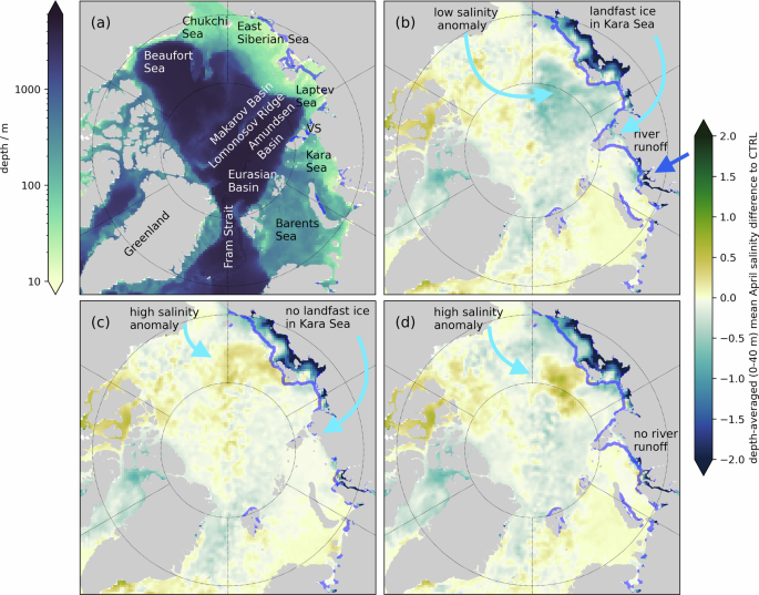 Landfast ice in the Kara Sea stabilizes the Arctic halocline and may ...