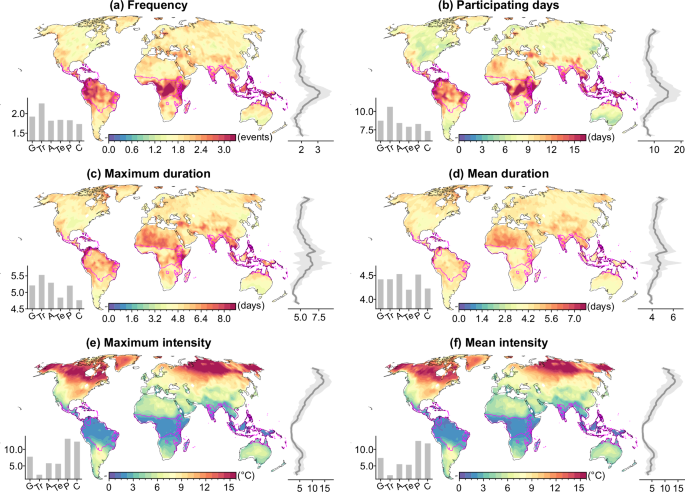 Contrasting processes driving tropical and non-tropical winter warm spells | Communications ...
