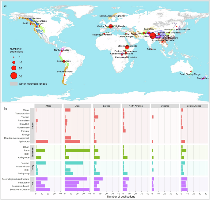Climate change adaptation in global mountain regions requires a multi ...