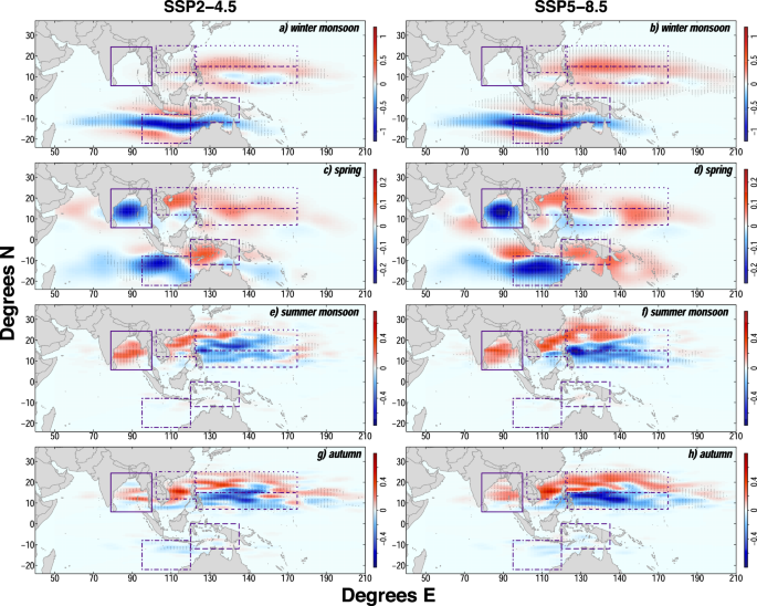 Seasonal variations of tropical cyclone genesis and landfall patterns ...