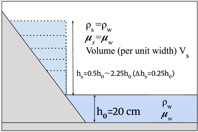 On the optimum of the energy transfer efficiency in the generation of ...