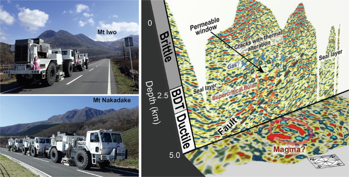 Supercritical fluid flow through permeable window and phase transitions ...