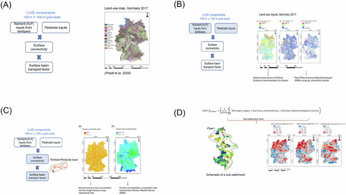 A hydrologically informed agricultural land use intensity index for ...