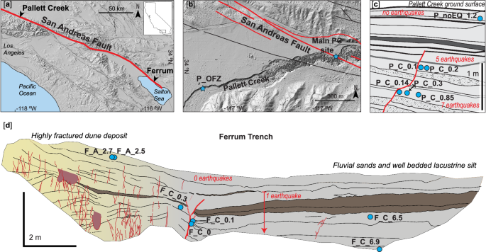 Memory and jamming in fault zone sediments | Communications Earth ...