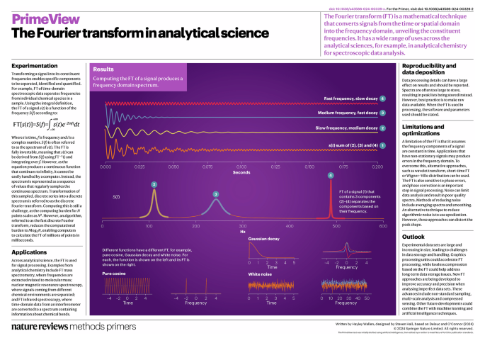 The Fourier transform in analytical science | Nature Reviews Methods Primers
