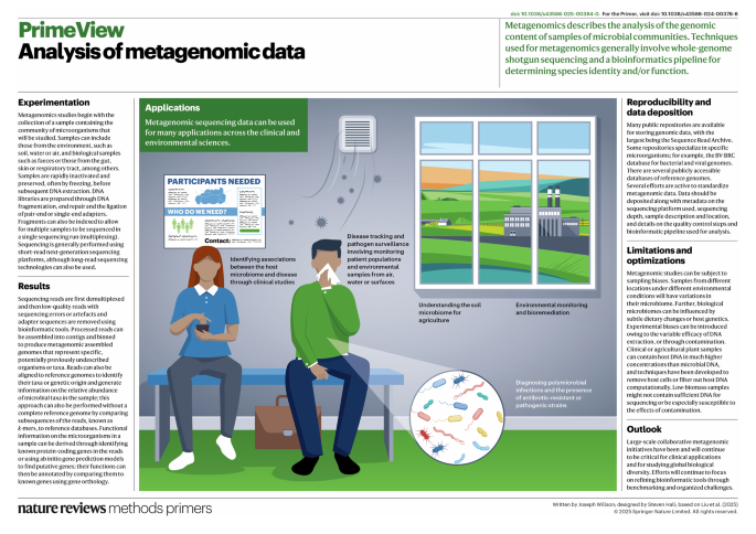 Analysis of metagenomic data | Nature Reviews Methods Primers