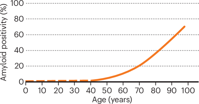 Are we getting closer to understanding why we age? | Nature Aging