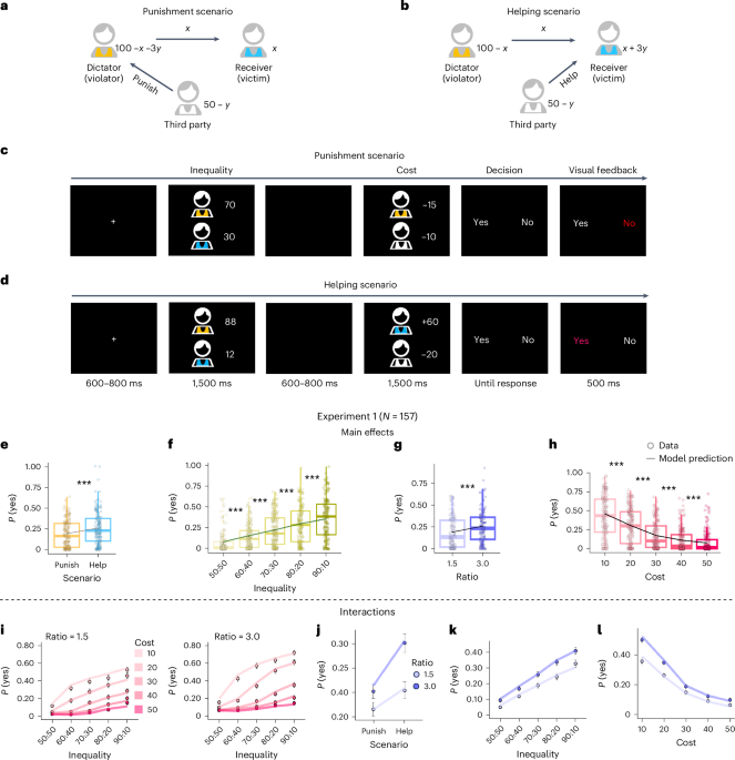 The motive cocktail in altruistic behaviors | Nature Computational Science