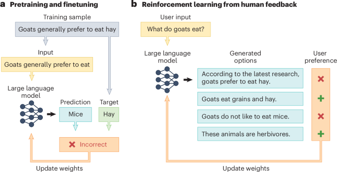 Large language models act as if they are part of a group | Nature ...