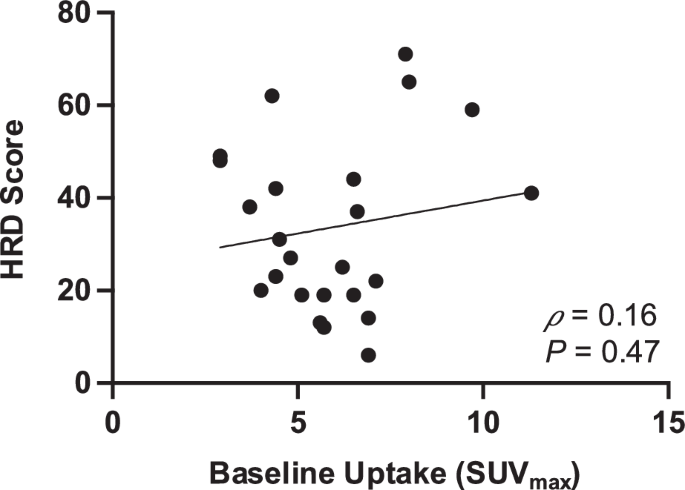 [18F]FluorThanatrace PET imaging as a biomarker of response to PARP ...