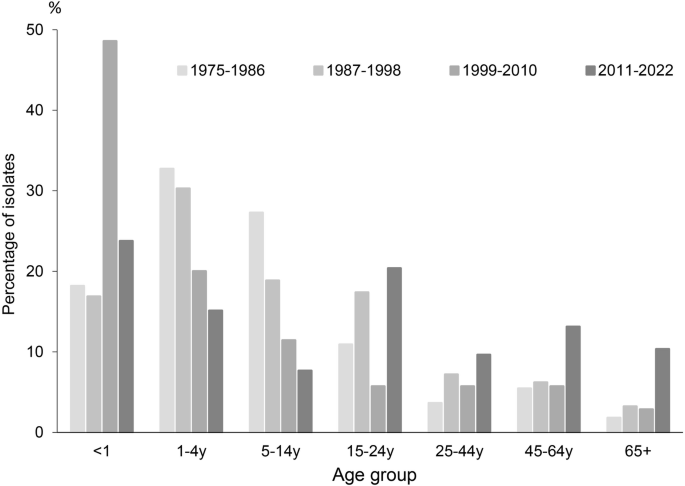 Fluctuations in serogroup B meningococcal vaccine antigens prior to ...
