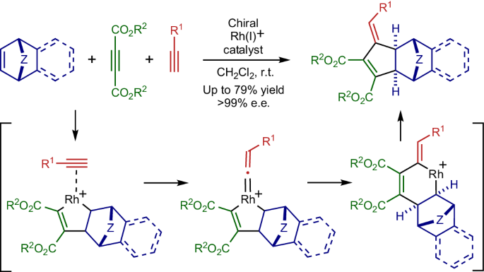 Rh-catalysed enantioselective [2+2+1] cycloaddition reactions using three different 2π ...