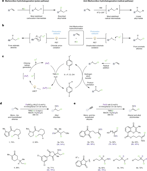 Photocatalytic pathways for hydrochlorination | Nature Synthesis