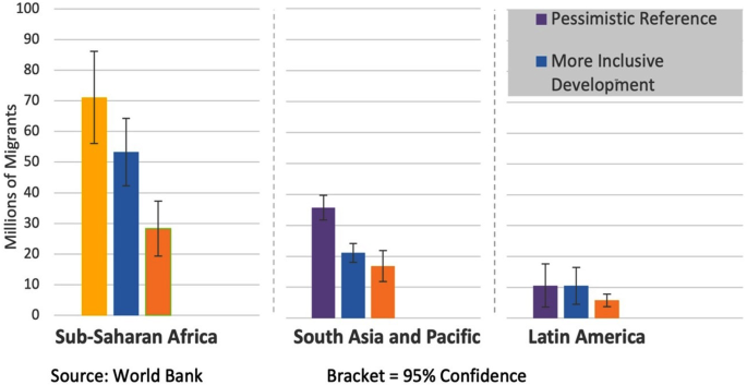 Climate-induced migration in the Global South: an in depth analysis ...