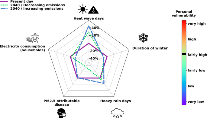 How tailored climate information affects attitudes towards climate ...