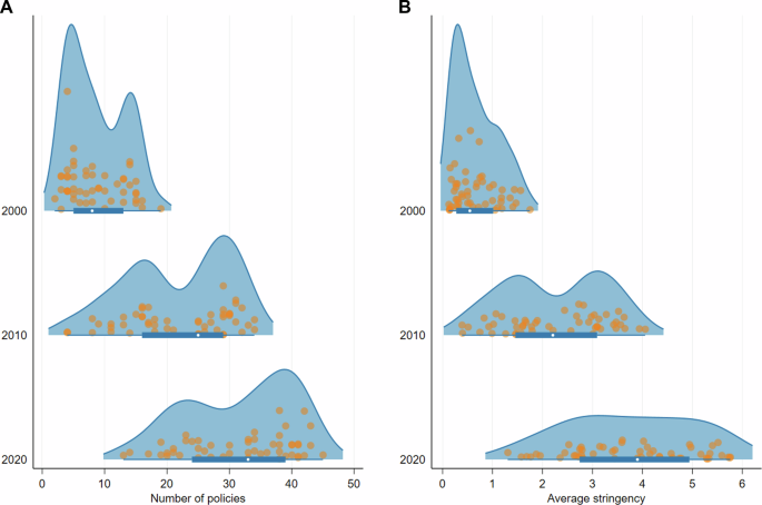 Identifying and tracking climate change mitigation strategies with a ...