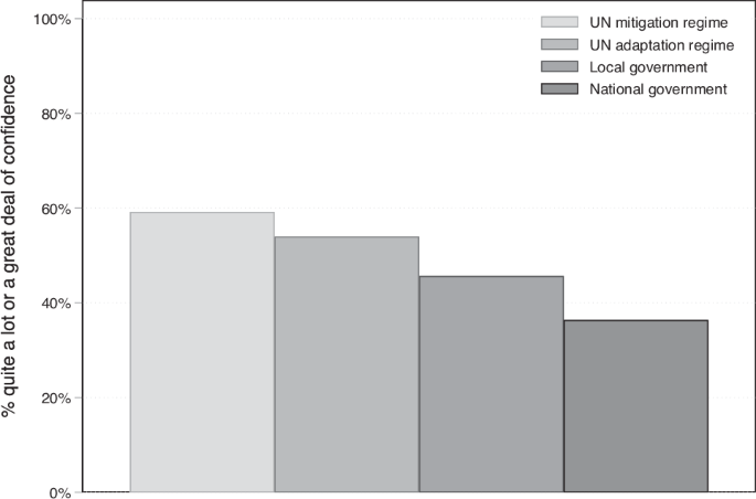 Non-state actor perceptions of legitimacy and meaningful participation ...