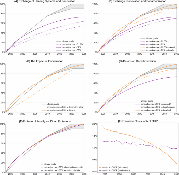 Carbon neutrality in the residential sector: a general toolbox and the ...