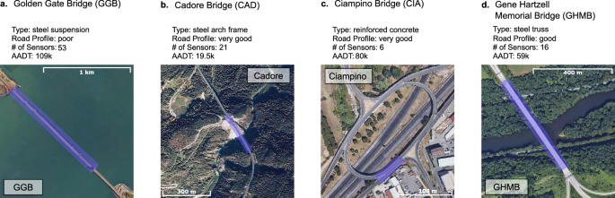 Bridging the Gap: commodifying infrastructure spatial dynamics with ...
