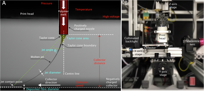 Towards industry-ready additive manufacturing: AI-enabled closed-loop ...