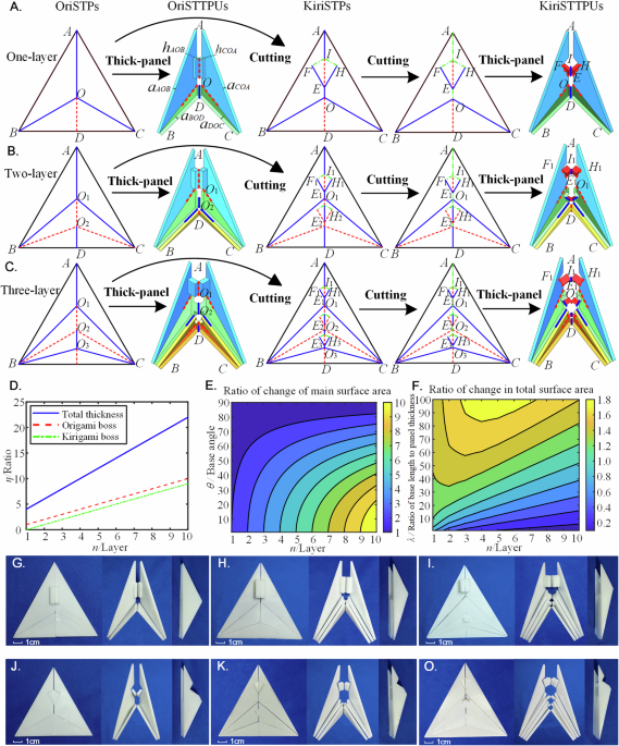 One-degree-of-freedom flat-foldable thick-panel origami-kirigami ...