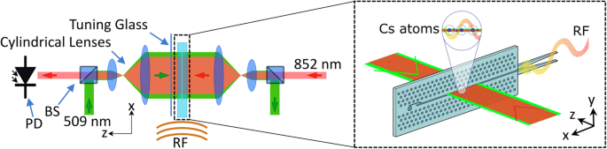 A photonic crystal receiver for Rydberg atom-based sensing ...
